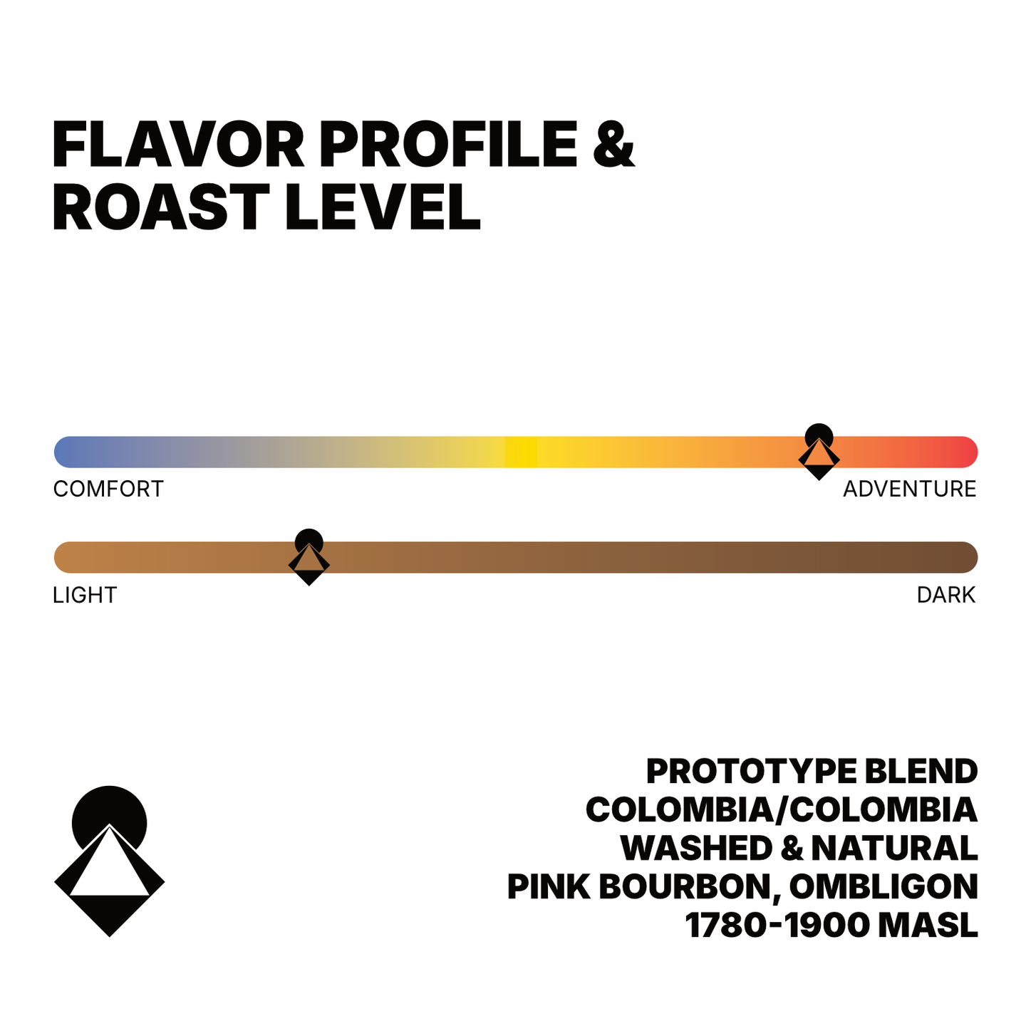 Prototype Blend – Archetype Coffee